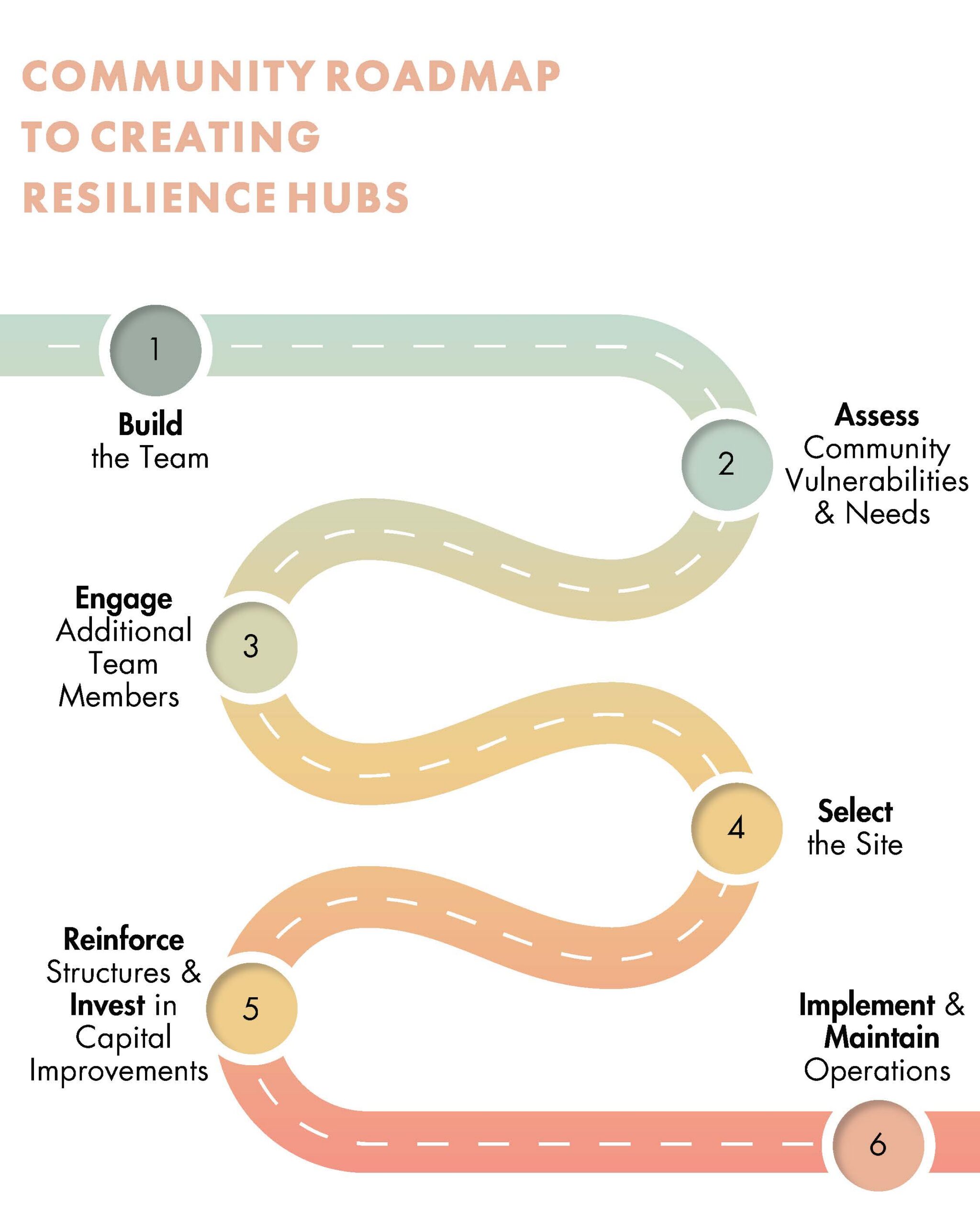 NJTPA Launches New Guidebook, Resilience Hubs – A Community Roadmap - NJTPA